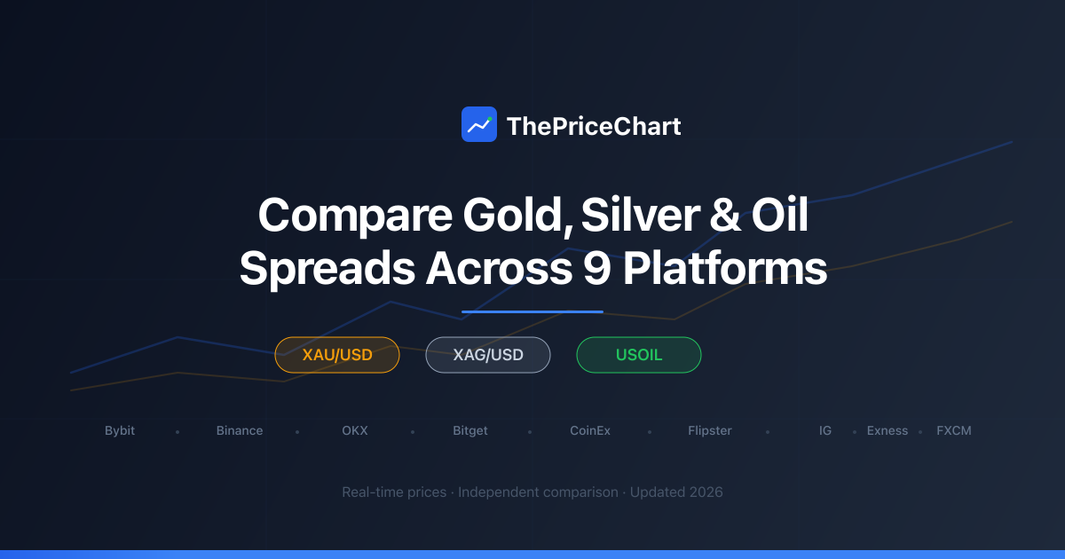 Gold (XAUUSD) Prediksi Harga 2026 | ThePriceChart